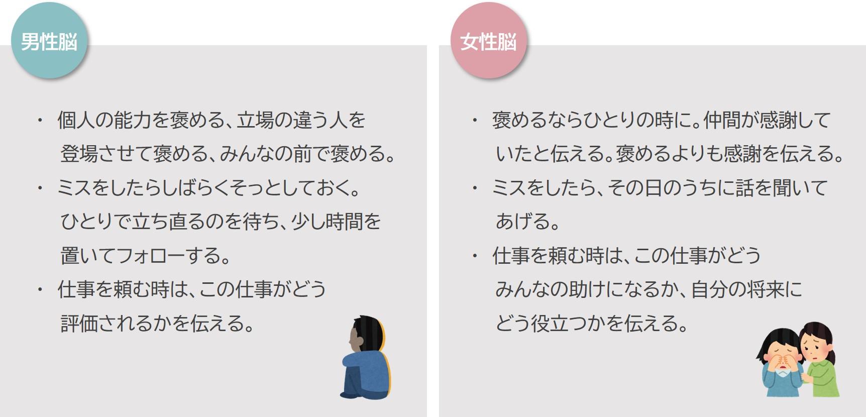 男性脳・女性脳別コミュニケーションをビジネスに生かす方法 ゆるゆる営業研修